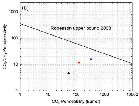 Polymers Free Full Text Synthesis And Crosslinking Of Polyether