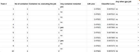 non deterministic behaviour when docker container is restarted part 2
