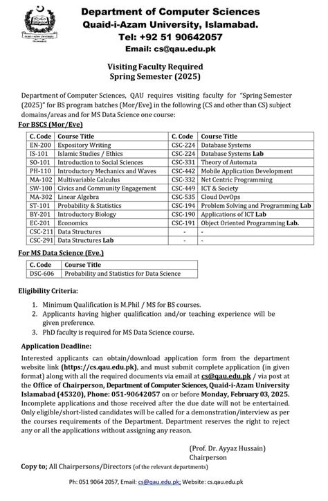 Visiting Faculty Required At Csqau Pk Ayyaz Hussain