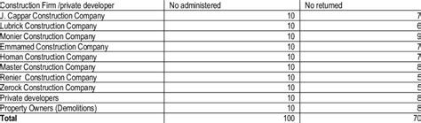 Questionnaire Sampling Details Download Scientific Diagram