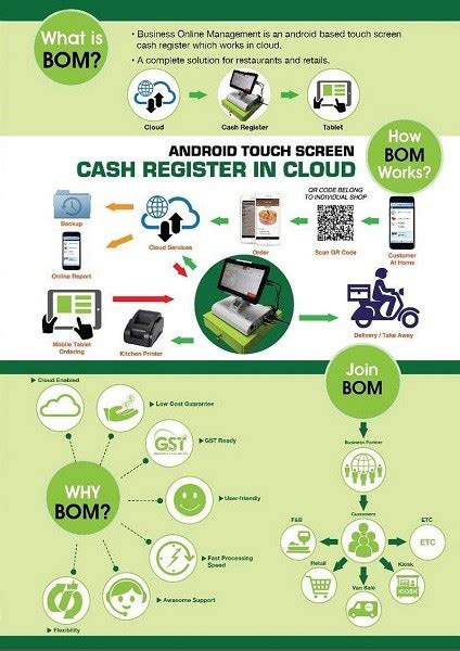 Bom Andriod Fnb Pos System