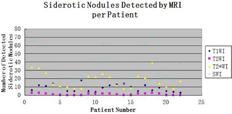 Figure 1 From Magnetic Resonance Susceptibility Weighted Imaging Versus