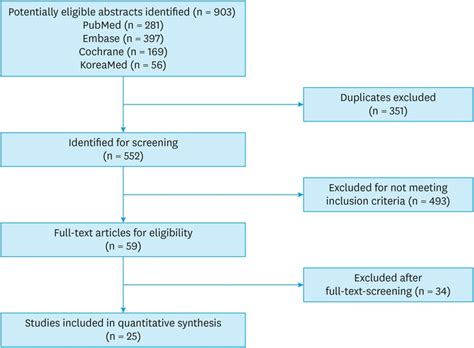 PIV Pediatric Infection And Vaccine
