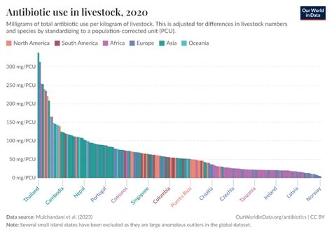 Antibiotics And Antibiotic Resistance Our World In Data