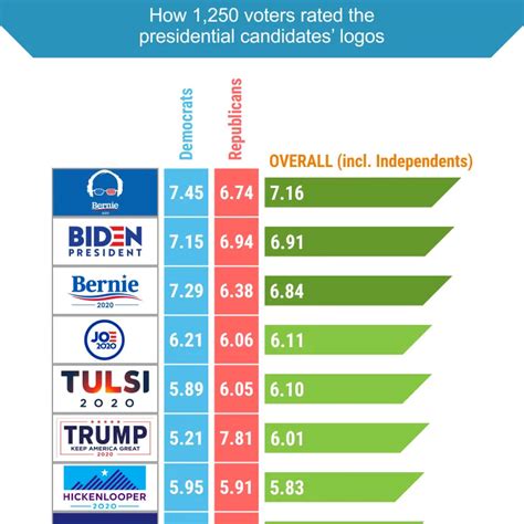 Brand New Candidate Logo Survey