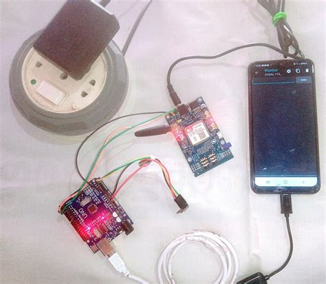 Solved Unable To Send Authorization Bearer Header Using Para