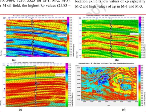 m oil field inverted lambda rho λρ cross section a m 1 plot b