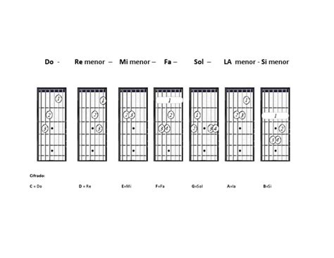 Do Re Menor Mi Menor Fa Sol La Menor Si Menor Pdf