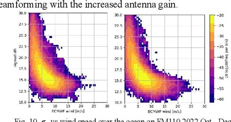 Figure 10 From Antenna Digital Beamforming On Spires Gnss