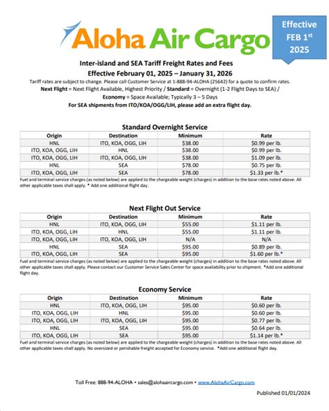 Rates Aloha Air Cargo