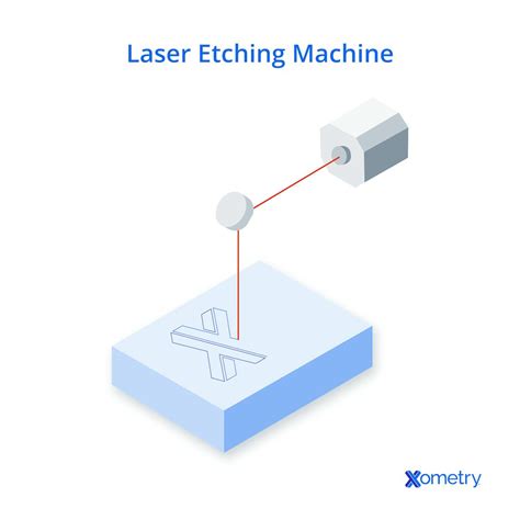 Laser Engraving Vs Laser Etching Xometry