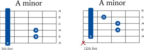 How To Play Barre Chords On Guitar And 5 Tips To Get Better At Playing