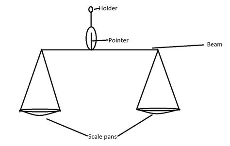 Physical Balance And Beam The Best Picture Of Beam