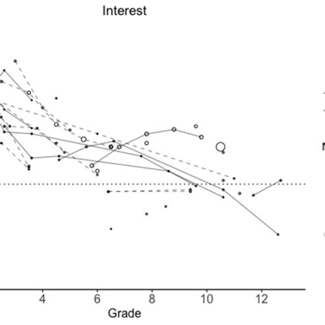 Jacquelynne Eccles Distinguished Professor Phd University Of