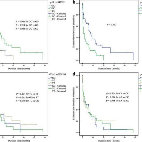 Typical Raw Data Obtained Using The Sequenom Massarray System For