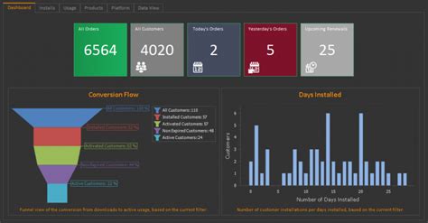 Qlm Analytics Dashboard Soraco Technologies