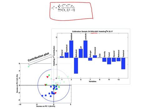 Neural Networks Backpropagation Stack Overflow
