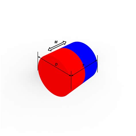 Permeance Coefficient Calculator Sdm Magnetics