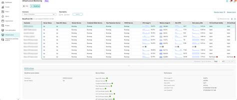 Infrastructure Dashboard Director Infrastructure Dashboard Director