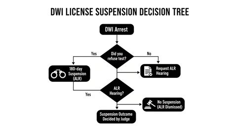 New Dui Laws In Texas 2026 Explained