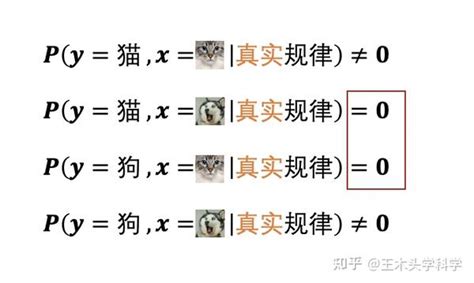 “损失函数”是如何设计出来的？直观理解“最小二乘法”和“极大似然估计法” 知乎