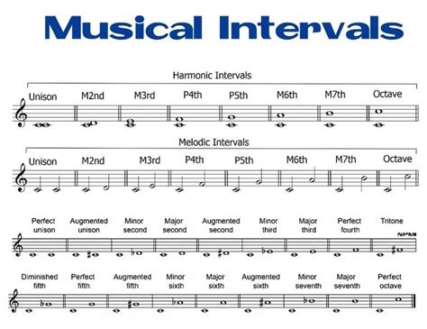 New Page Music International Learn Music Theory Music Theory Piano