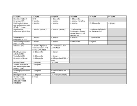 Table Immunization Schedule Vaccine 1 St Dose 2 Nd Dose 3 Rd Dose 4