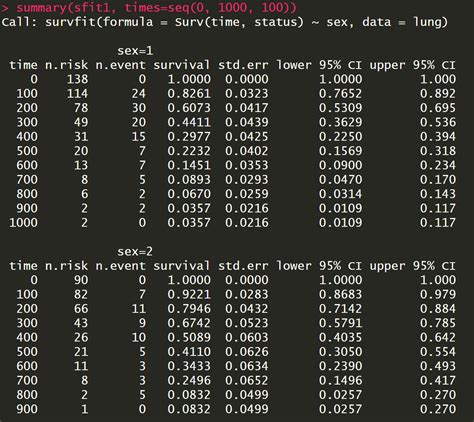 生存分析 分析技术研习室