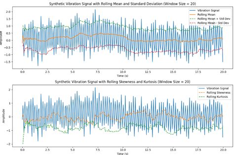 Understanding Predictive Maintenance Wave Data Feature Engineering