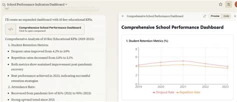 The Rapid Advancement Of Ai Will Leave Us Behind With A Simple Prompt