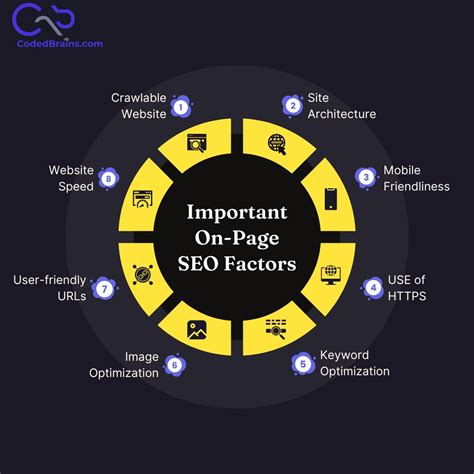 how seo can boost your website s ranking coded brains® llc posted on