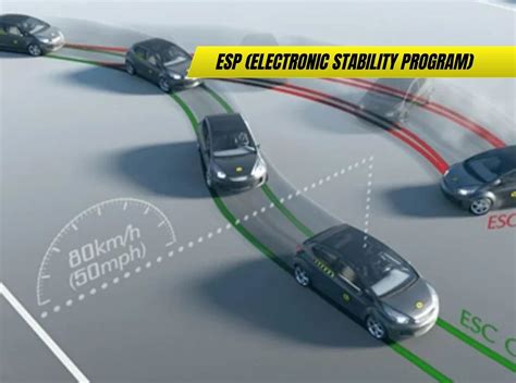 Esp Electronic Stability Program Fonctionnement Sécurité Et