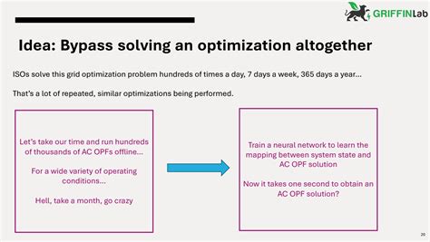 Using Ai And Machine Learning For Power Grid Optimization How Neural Networks Can Speed Up