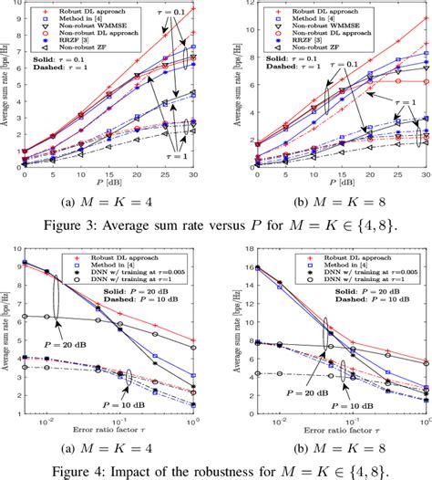 figure 3 from learning robust beamforming for miso downlink systems
