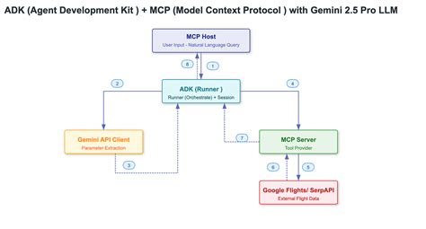 Simple Banking System Program In Python By Concept It Solutions Pune Medium