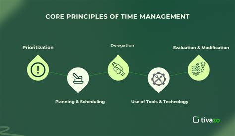 7 Powerful Principle Of Time Management To Maximize Focus