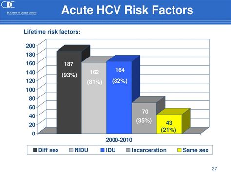 Enhanced Hepatitis Strain And Surveillance System Ehsss In Review Ppt