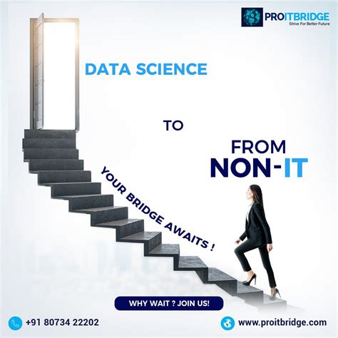 Proitbridge On Linkedin Training Dataanalysis Datascience Datasciencecomunity Careergoals