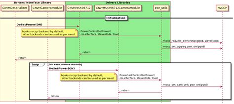 Power Control Api — Nvidia Driveos 703 Linux Sdk Developer Guide