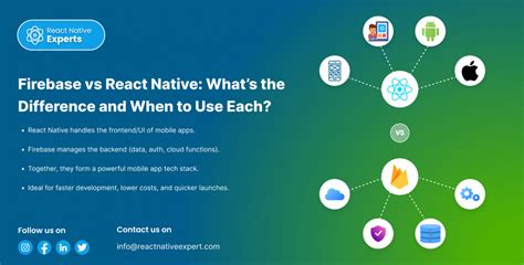 learn the core differences between firebase and react native their unique roles and when to