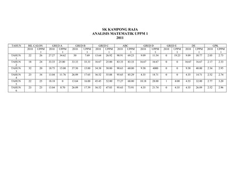 Analisis Post Mortem Math Pdf