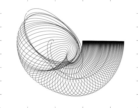 Quantifying The Error In Estimated Frequency Responses Using Bounded Download Scientific