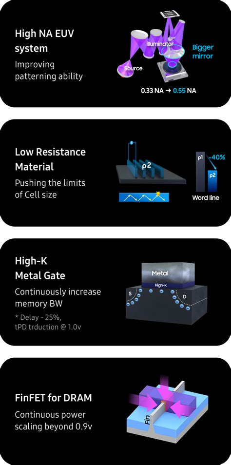 [tech Day 2022] 데이터 지능을 향상시키는 Dram 솔루션 삼성반도체