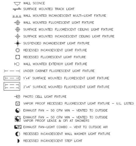 Exhaust Fan Floor Plan Symbol At Corrina Davis Blog