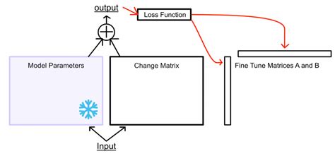 Lora Intuitively And Exhaustively Explained Towards Data Science