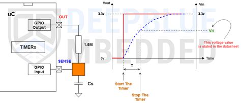 Stm32 Capacitive Touch Sensing Without Tsc Deepblue