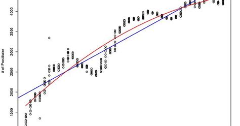R Regression Practice Album On Imgur