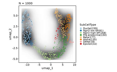 Cell Dimension Reduction Plot — Celldimplot • Scplotter
