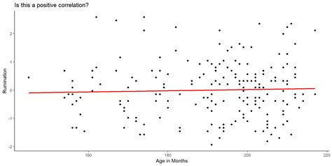Quantlab Correlation And Regression Models