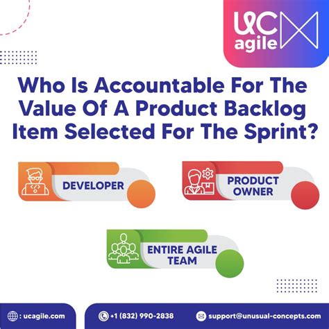 Uc Agile On Linkedin Agilequiz Productowner Scrum Agile Agility Newyork Newyorkcity…